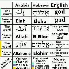 Definitions of God in Semitic Languages(Hebrew, Aramaic, Arabic ...