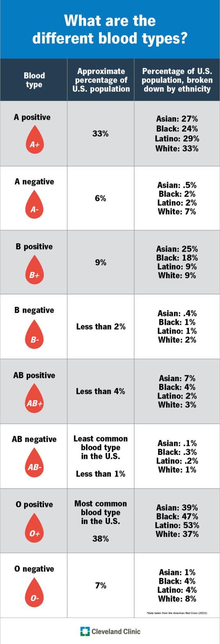 Why is European Blood so Unique? – | bismillahschool.net